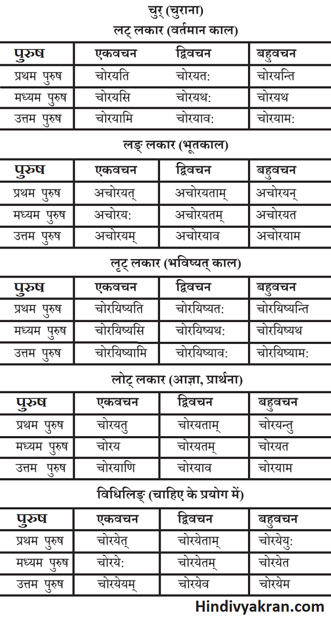 चुर धातु के रूप संस्कृत में – Chur Dhatu Roop In Sanskrit | HindiVyakran