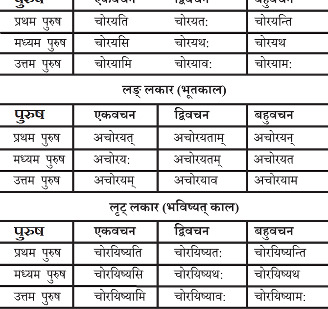 चुर धातु के रूप संस्कृत में – Chur Dhatu Roop In Sanskrit | HindiVyakran