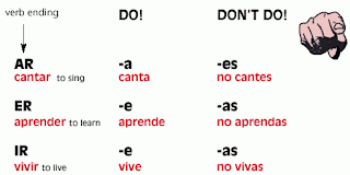 Imperative commands - HABLE! - PRACTIQUE! - HAGA! - Regular Verbs