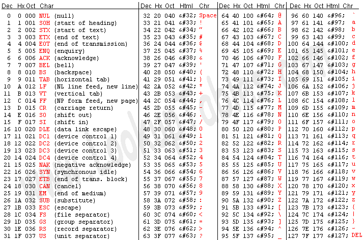 Bilangan ASCII (American Standard Code for Information Interchange ...