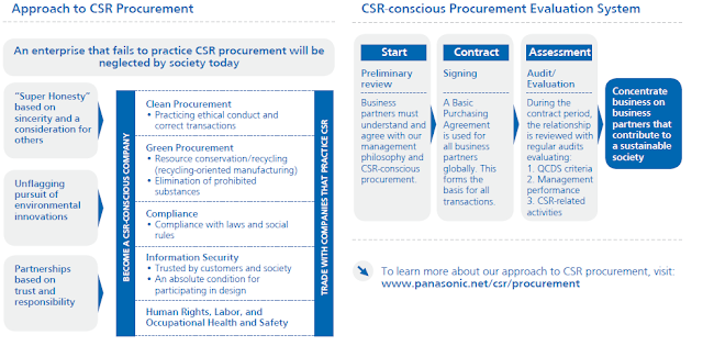 Visible Business: Panasonic: Approach to CSR Procurement and it's ...