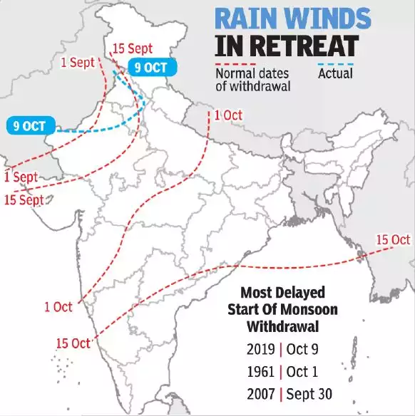 Hla Oo's Blog: Why Was Monsoon's Withdrawal Delayed In India?