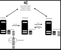 Real Time Database Replication for Increased Business Efficiencies