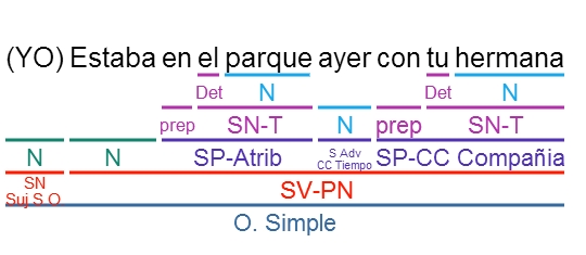 Videoblog Sintaxis Fácil: EJERCICIOS RESUELTOS DE COMPLEMENTOS ...