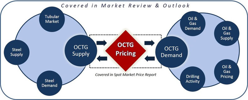 KEMC flour mill: What is OCTG and global OCTG market outlook