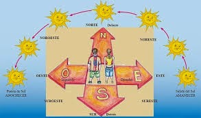TERCERO HABANERAS: NORTE, SUR, ESTE Y OESTE