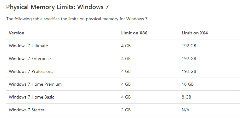 Debugging and reverse engineering: Page Faults Explained