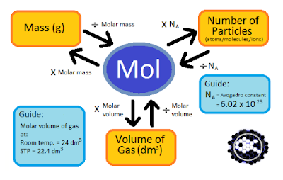 My Chemical World.....: Formula that MUST be to REMEMBER...basic ...