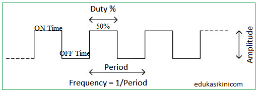 Apa itu PWM? Pulse Width Modulation Pengertian Serta Siklus Kerjanya ...