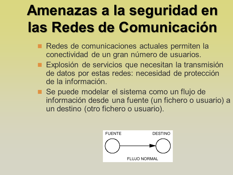 SeguridadTIC: 2 AMENAZAS EN LA SEGURIDAD