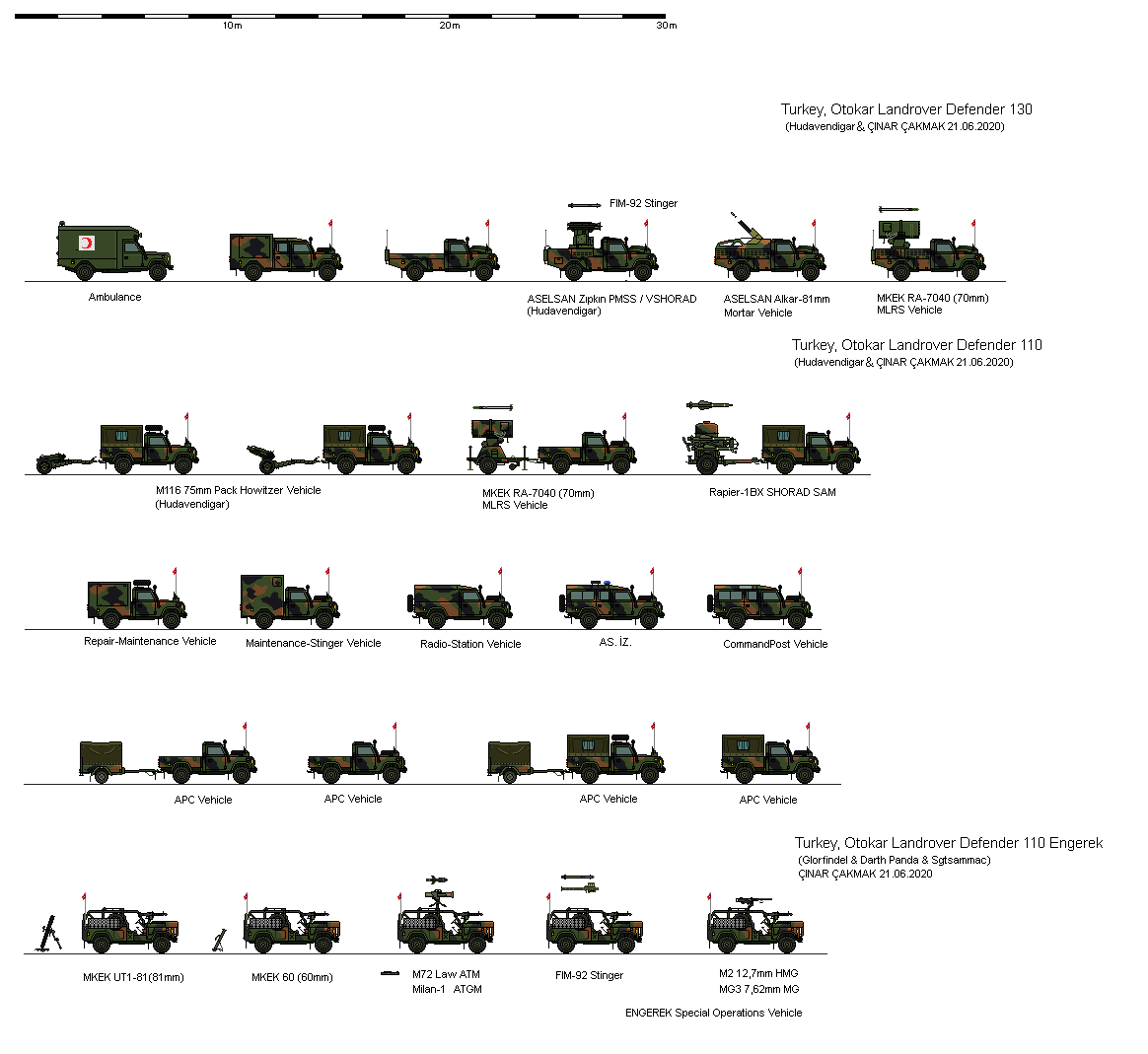 Savunma ve Stratejik Analizler: Otokar Land Rover Defender - FD Scale