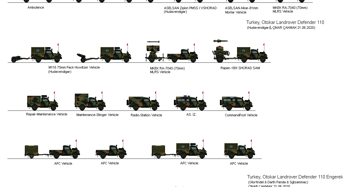 Savunma ve Stratejik Analizler: Otokar Land Rover Defender - FD Scale