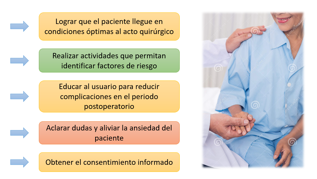 PACIENTE QUIRÚRGICO: PACIENTE QUIRÚRGICO - PREOPERATORIO