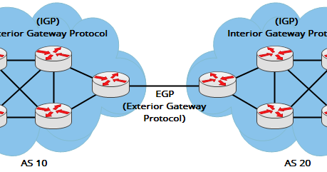 INTERIOR GATEWAY PROTOKOL (IGP DAN EXTERIOR GATEWAY PROTOCOL (EGP) ~ Andespa Tech