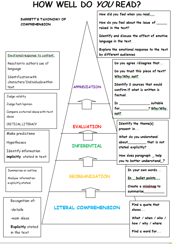 Mango Moments: Barrett's Taxonomy - No, not Bloom's! A guide by Johnny ...