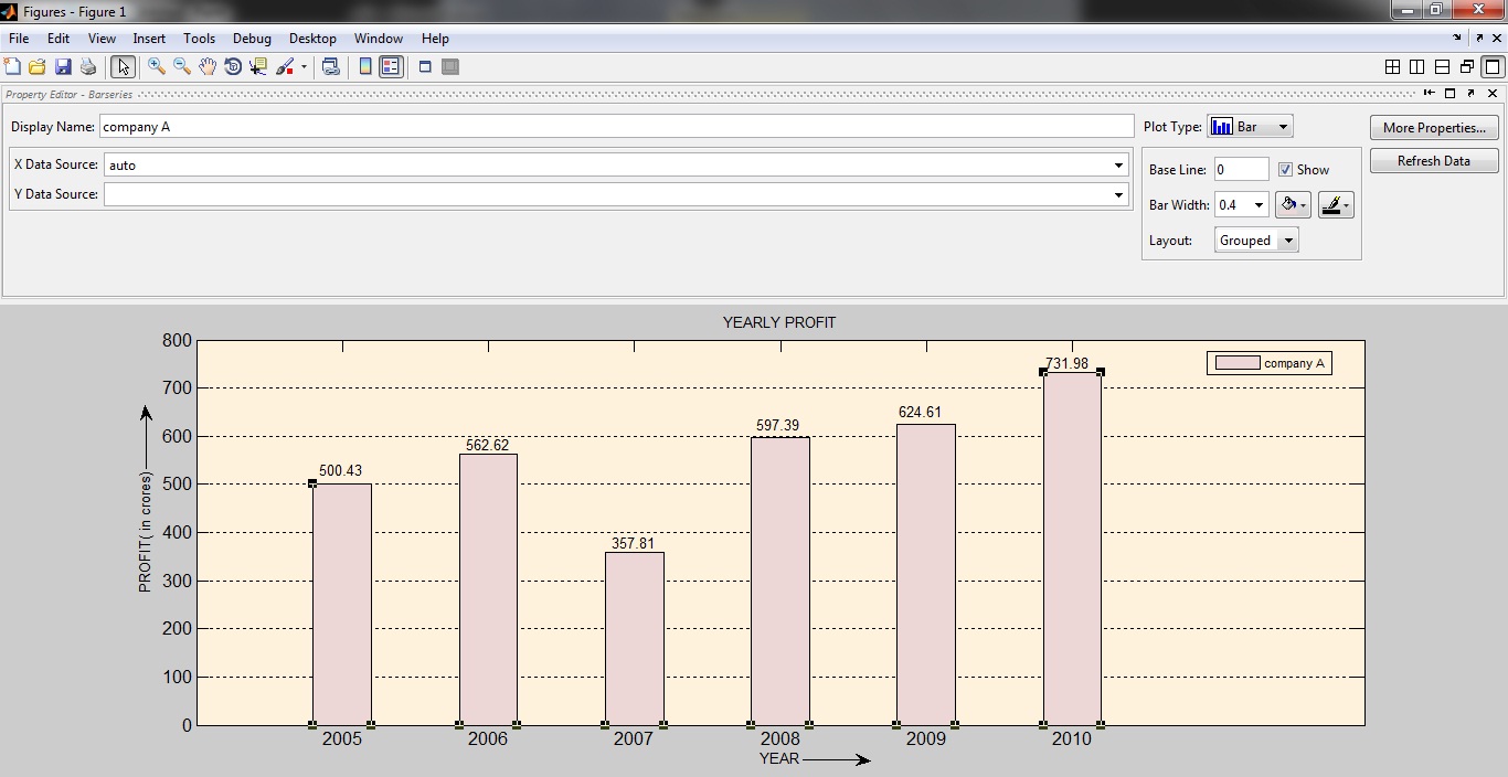 Electroposium: PLOTTING 2-D GRAPHS USING MATLAB
