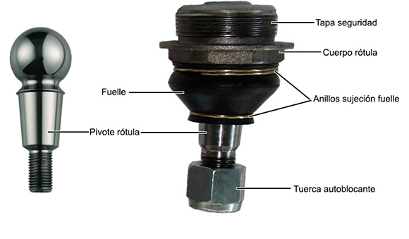 Blog Mecánicos: Comprobación de rótulas