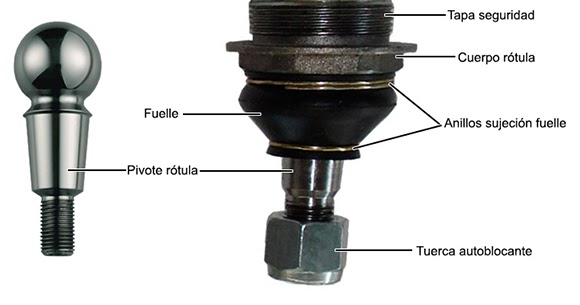 Blog Mecánicos: Comprobación de rótulas