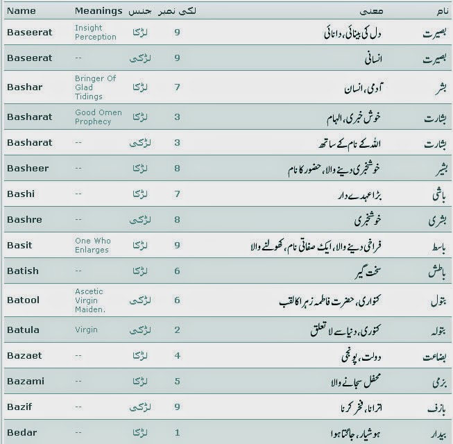 Islamic Names With Meaning And Lucky Number Started With B Islam Is islamic-names-with-meaning-and-lucky-number-started-with-b-islam-is