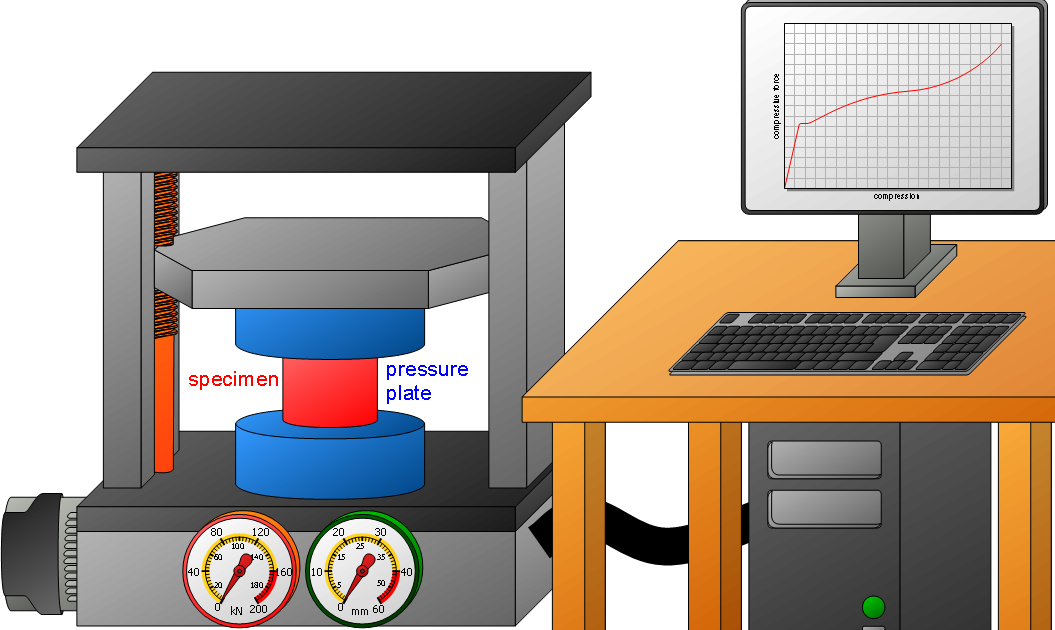 sektor dan pengujian material menggunakan compression testing machine ...