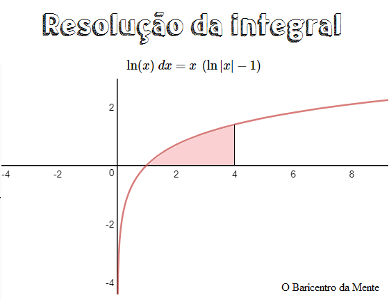 Resolução da Integral $\displaystyle \int \ln(x)\ dx$ | O Baricentro da ...