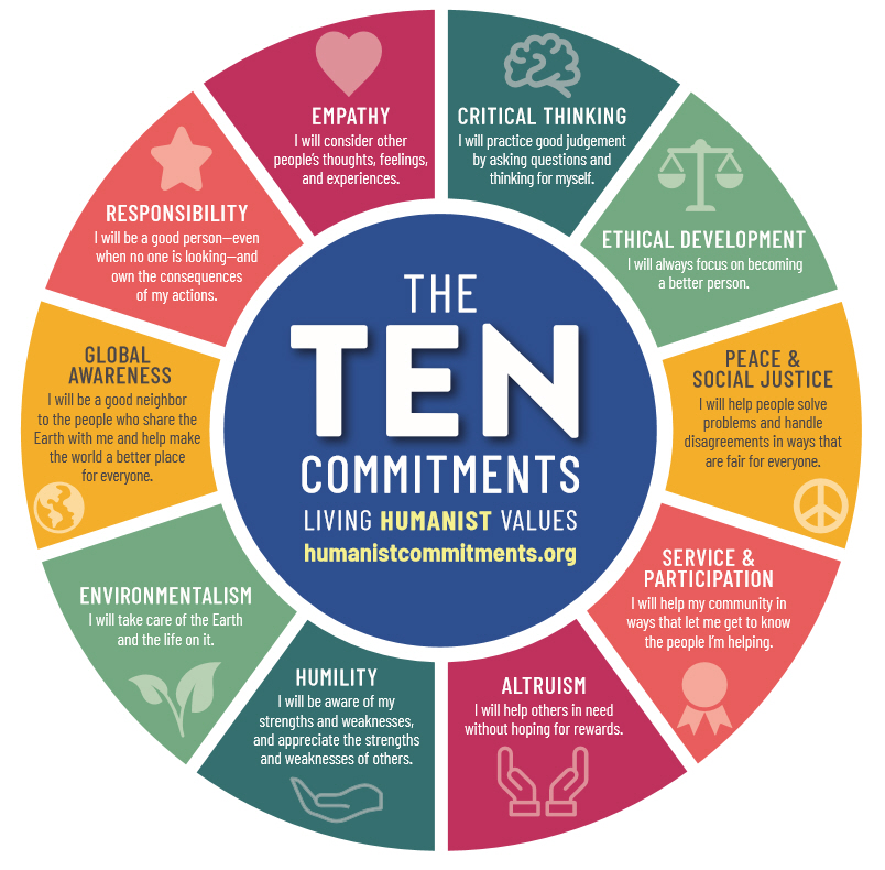 Happiness Through Humanism: What is the point of being a Humanist?