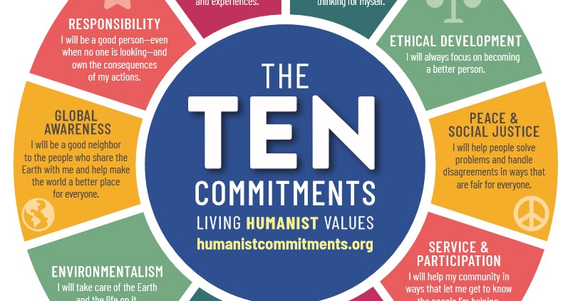 Happiness Through Humanism: How do I practice humanism?