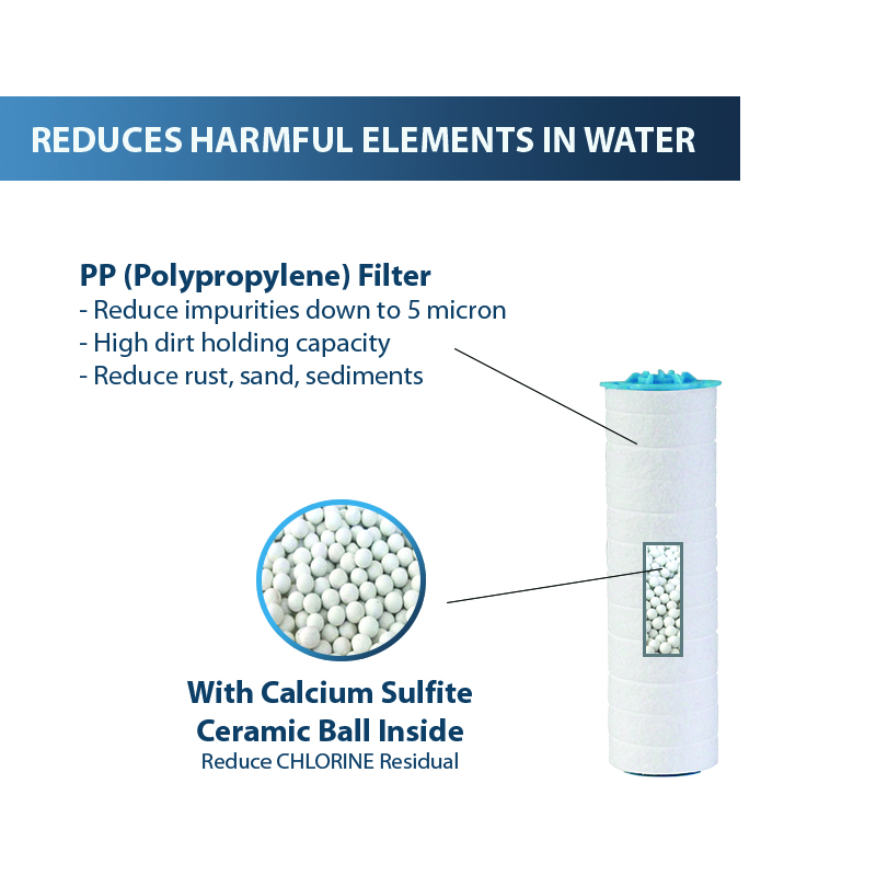 Cleanwash Multipurpose Water Filter Clear Living: Penyelesaian Sumber ...