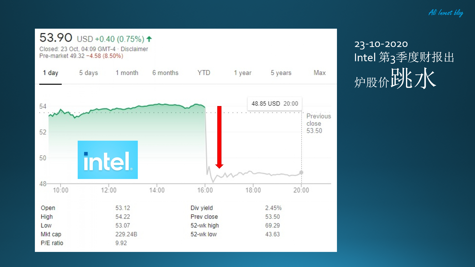 Ali Invest, Ali blog: Intel 值得投资吗？