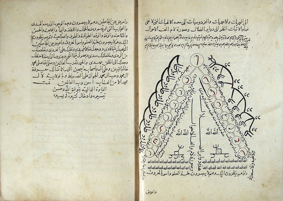 Alchemical Emblems, Occult Diagrams, and Memory Arts: Arabic Occult ...