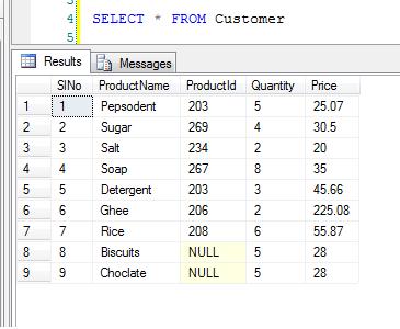 SQL ,Data Warehouse and Testing Concepts: SQL- COUNT(ColumnName) and ...