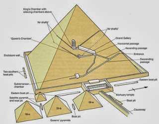 Elixir Of Knowledge: The Mystery of the Valley of the Pyramids in Peru