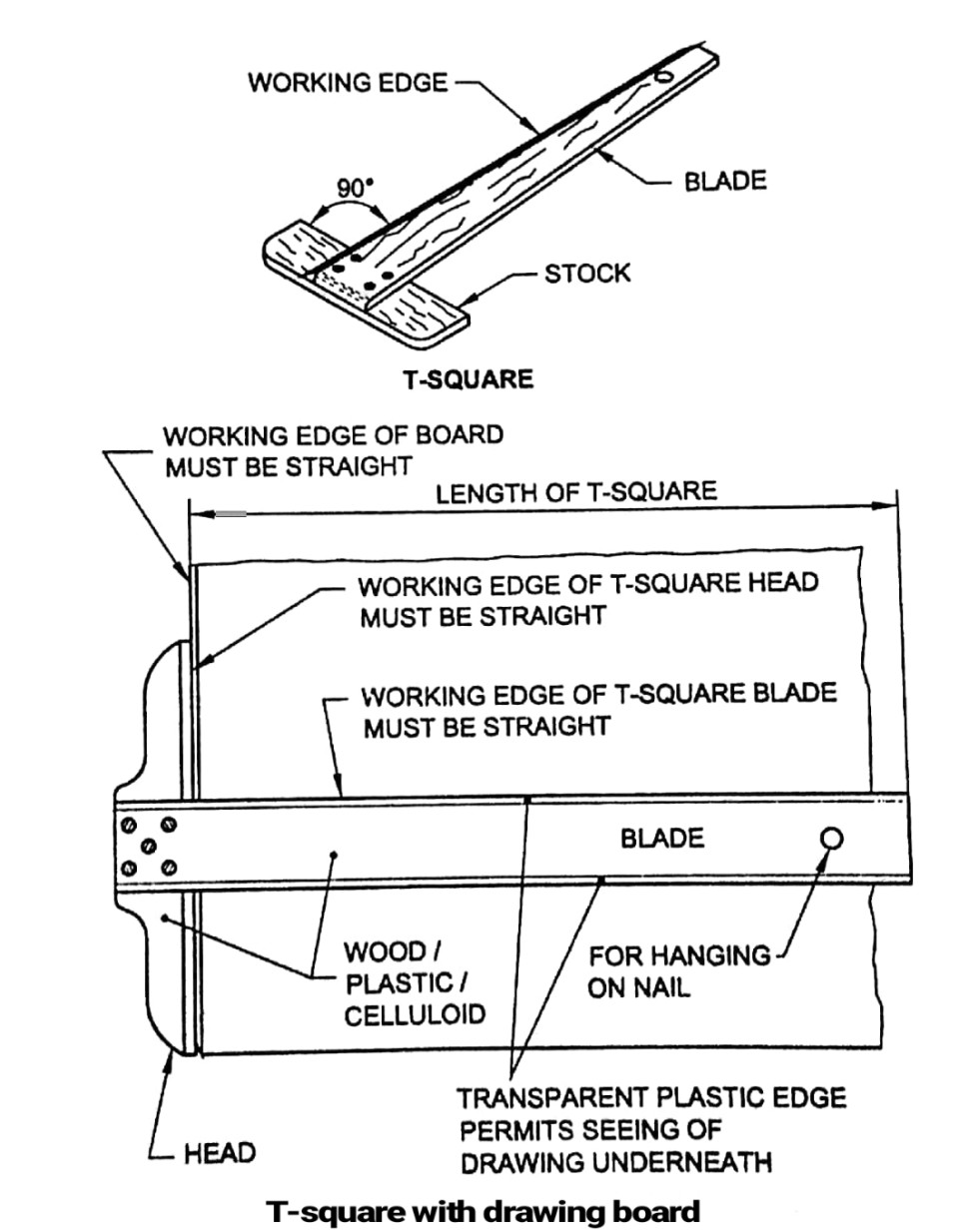 TECHNICAL DRAWING AND INSTRUMENTS - MECH ENGINEERING DRAWING