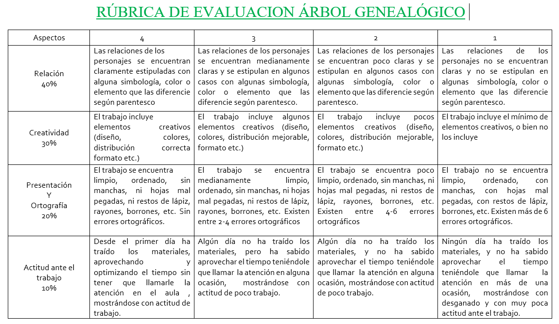 ÁRBOL GENEALÓGICO