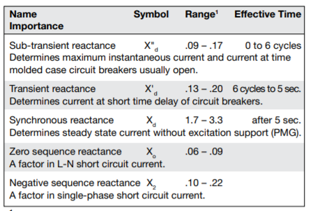 Sources of Short Circuit Currents - Electrical Axis