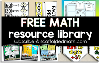 Scaffolded Math and Science: Integer Operations Graphic Organizer