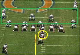 Coach Mac's Play Fast Football: UNDER FRONT DEFENSE WITH DIVORCED FRONT ...