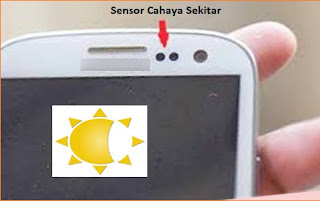 Pengertian Sensor Optik dan Contohnya - Belajar Elektronika