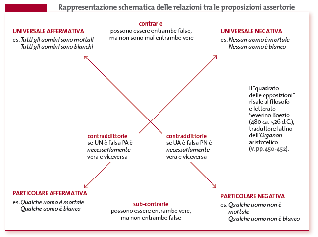 pensieroerealtà: LA LOGICA DI ARISTOTELE