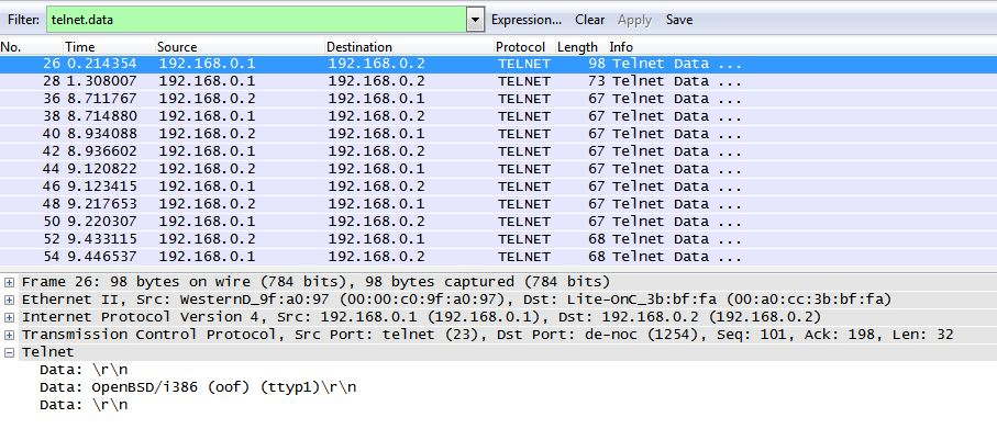 BVK Mohan's: Telnet Protocol Analysis