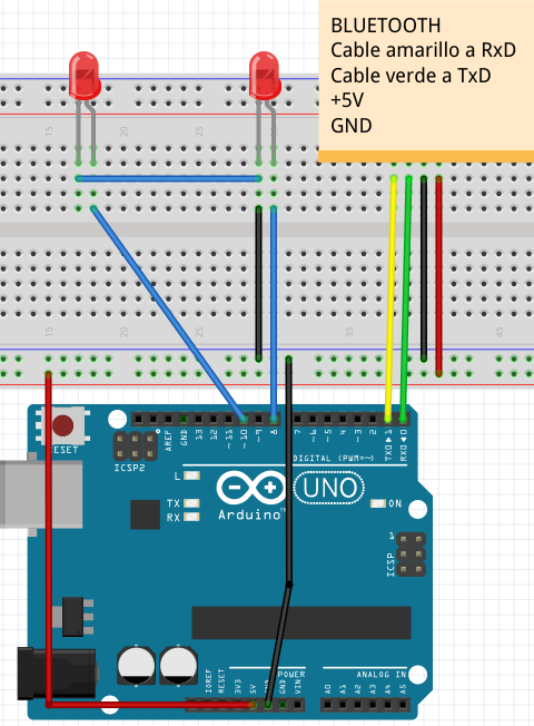 ROBÓTICA CON ARDUINO: 5.- ONDAS: BLUETOOTH