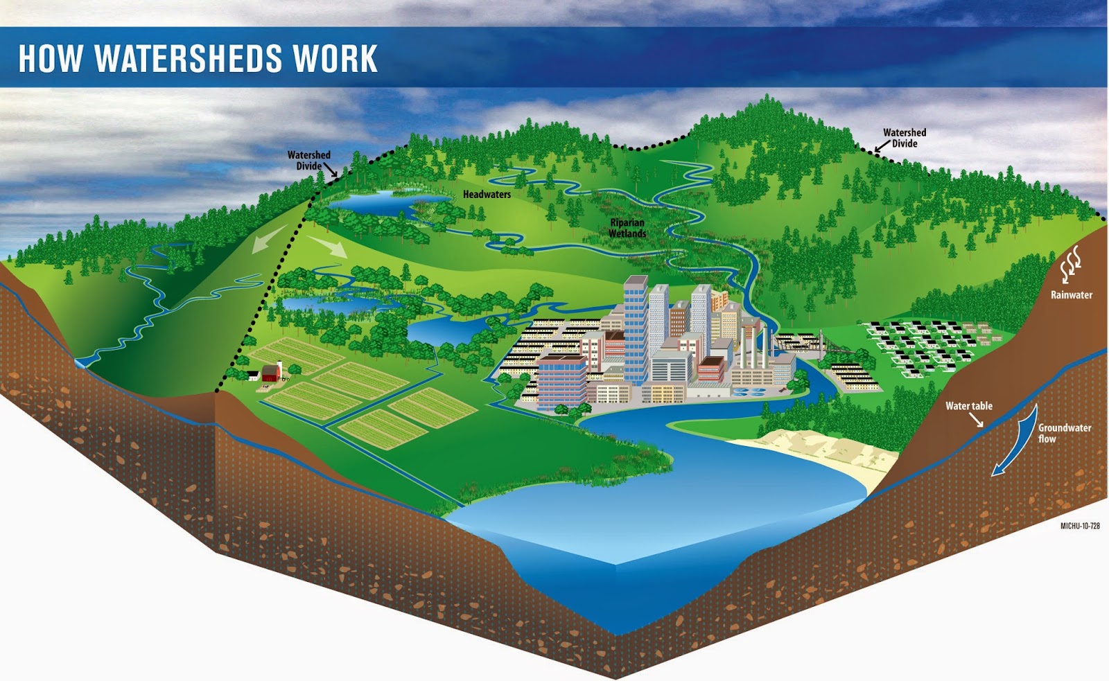 The Rising Need for Water Sustainability: 2015