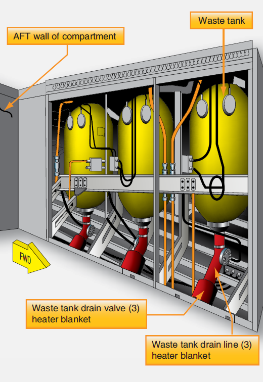 Aircraft Windshield Frost, Fog and Portable Water Tank Ice Control ...