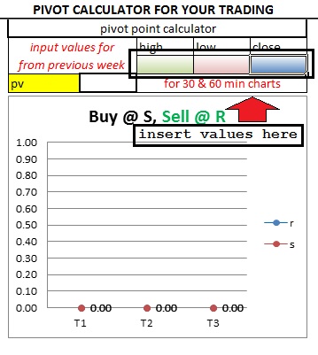 Pivot Point Calculator Instructions