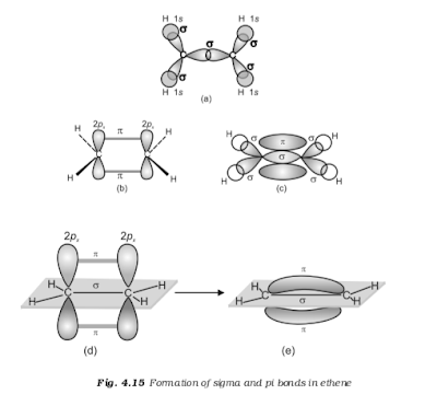 Graphite Structure Pi Bonds