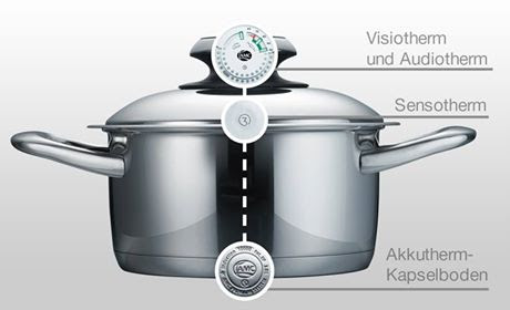 Welcome To World of AMC Cookware - Fun, Fast & Friendly - Now Everyone ...