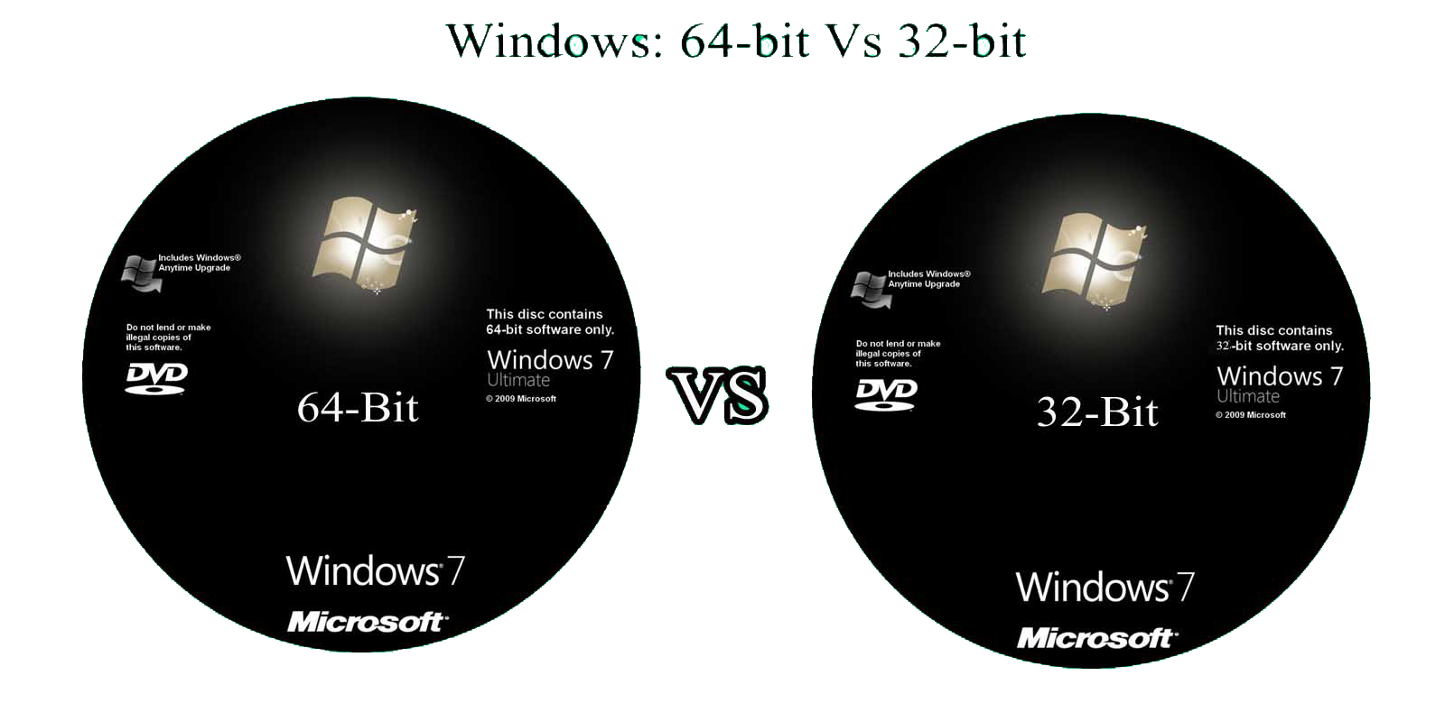 64 Bit Vs 32 Bit Explained KREATIVE