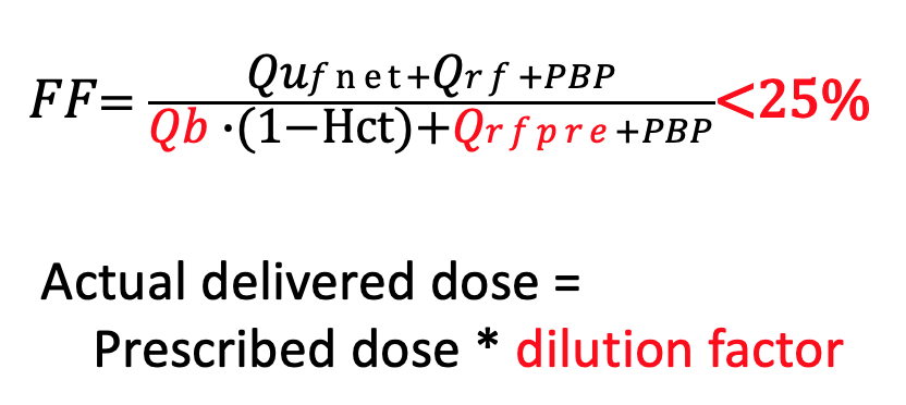 CVVH實用篇，FF和clearance快速計算與應用