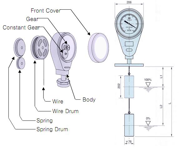 Mechanical Level Transmitter | Wiratama Mitra Abadi