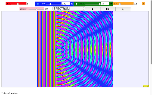 Single Slit Diffraction Javascript Html5 Applet Simulation Model Open Educational Resources